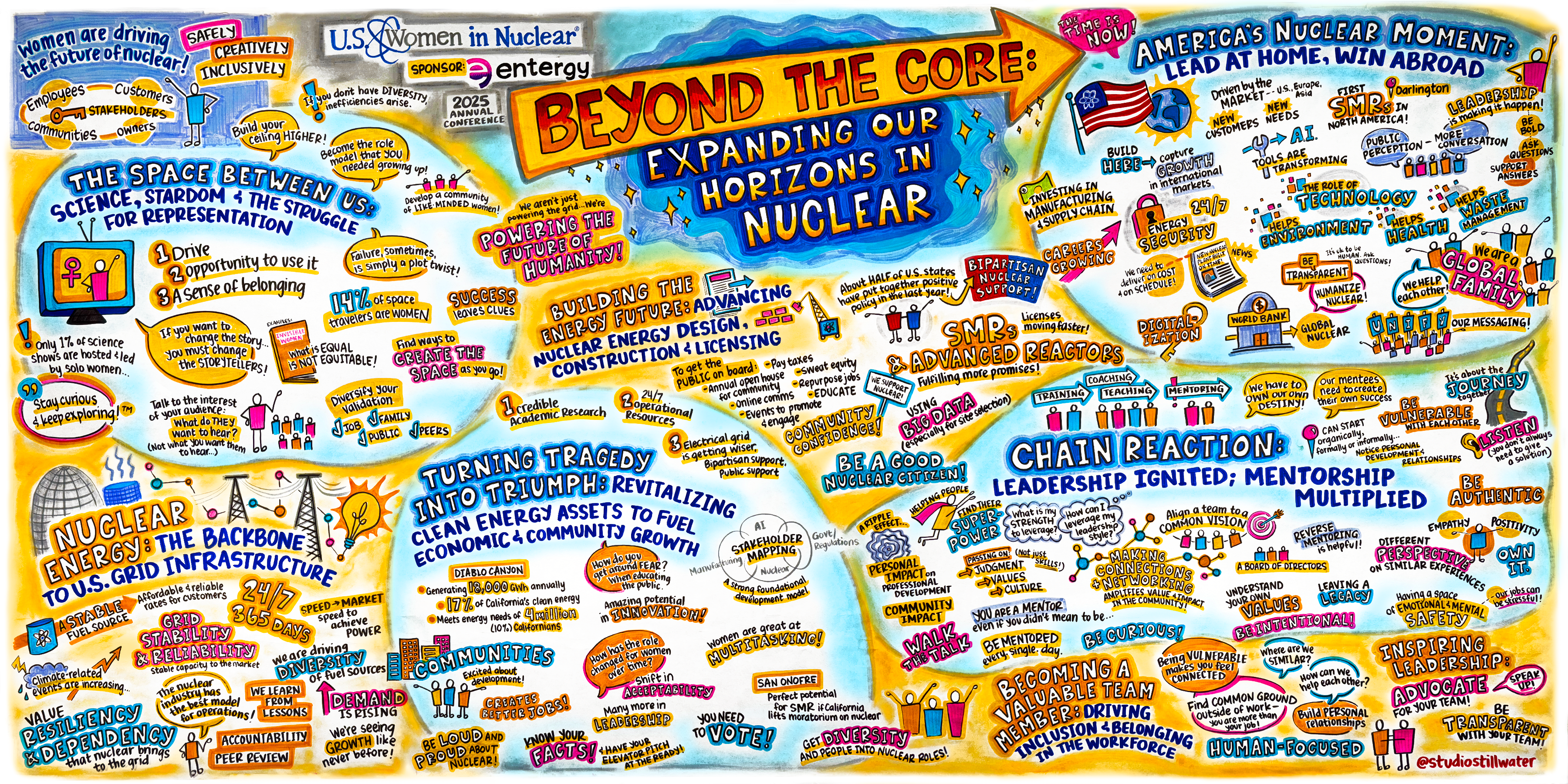 U.S. Women in Nuclear Conference | NEI